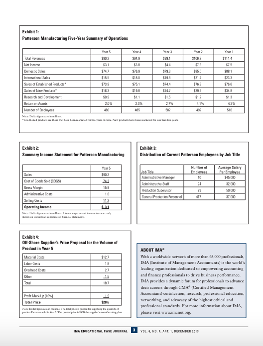 Solved Patterson Manufacturing INTRODUCTION The vice | Chegg.com