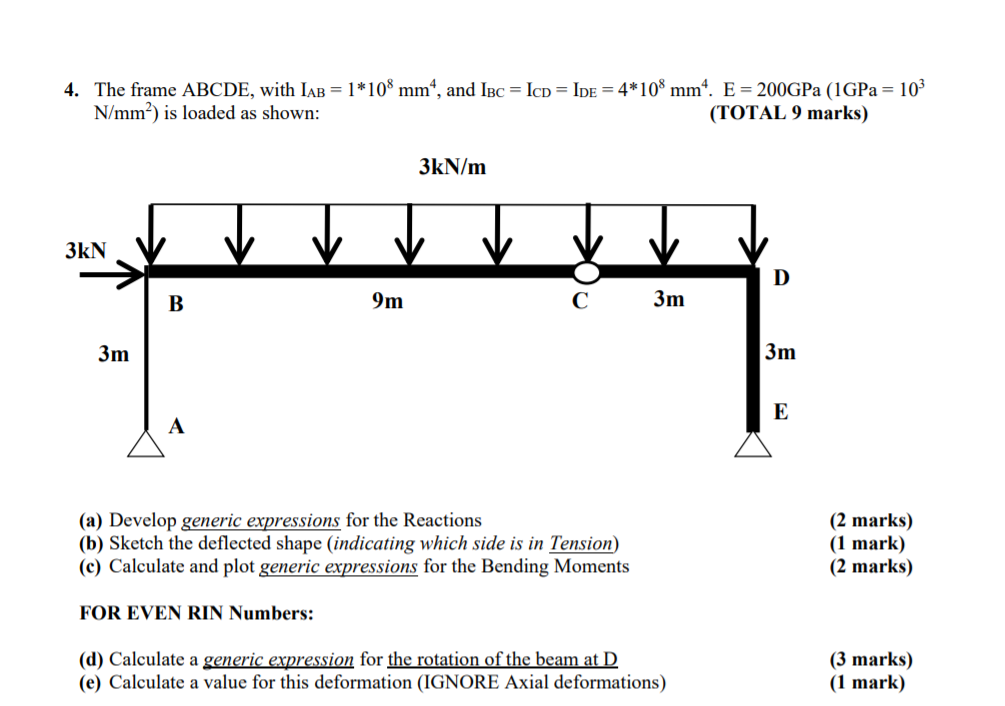 Solved 4. The frame ABCDE, with lab = 1*108 mm", and IBC = | Chegg.com