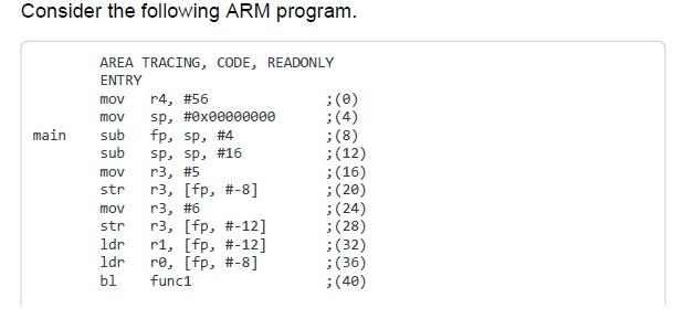 Solved Consider the following ARM program.What is the value | Chegg.com