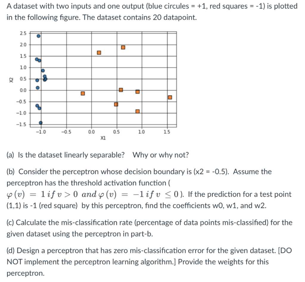 Solved A dataset with two inputs and one output (blue | Chegg.com