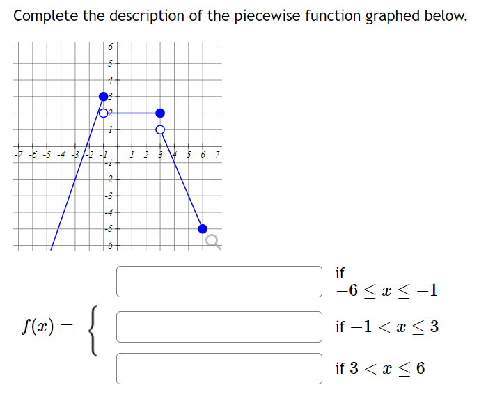 Solved Complete the description of the piecewise function | Chegg.com