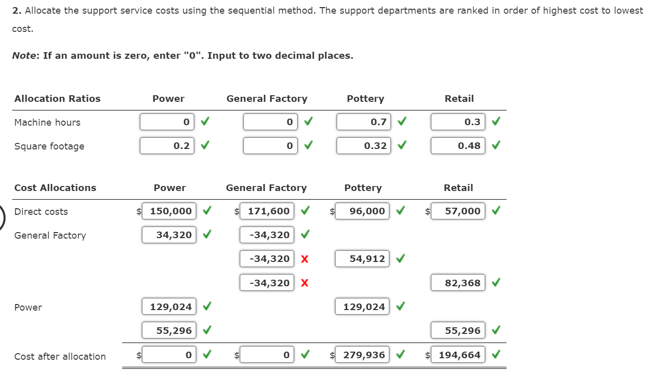 Solved Comparison of Methods of Allocation Duweynie Pottery, | Chegg.com