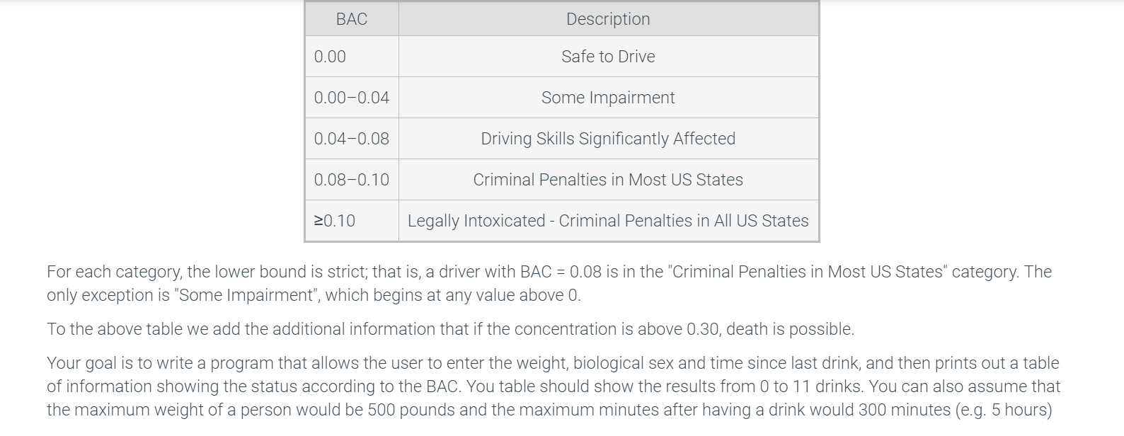 Solved BAC Chart for example - this page contains men and | Chegg.com