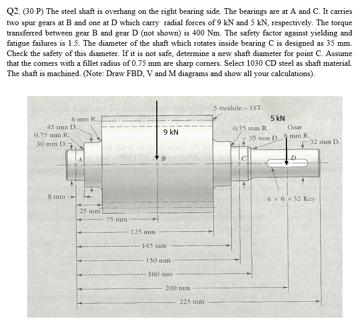 Solved Q2. (30 P) The steel shaft is overhang on the right | Chegg.com