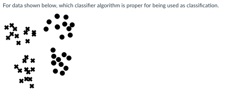 Solved For This Data What Classifier Algorithm Is Proper For 3478