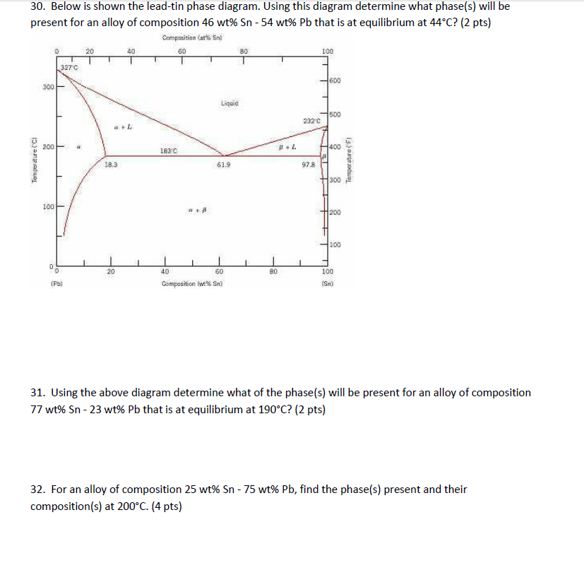 Solved 30. Below is shown the lead-tin phase diagram. Using | Chegg.com