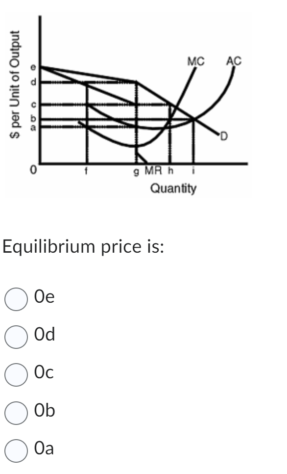 Solved Equilibrium price is:OeOdOcObOa | Chegg.com