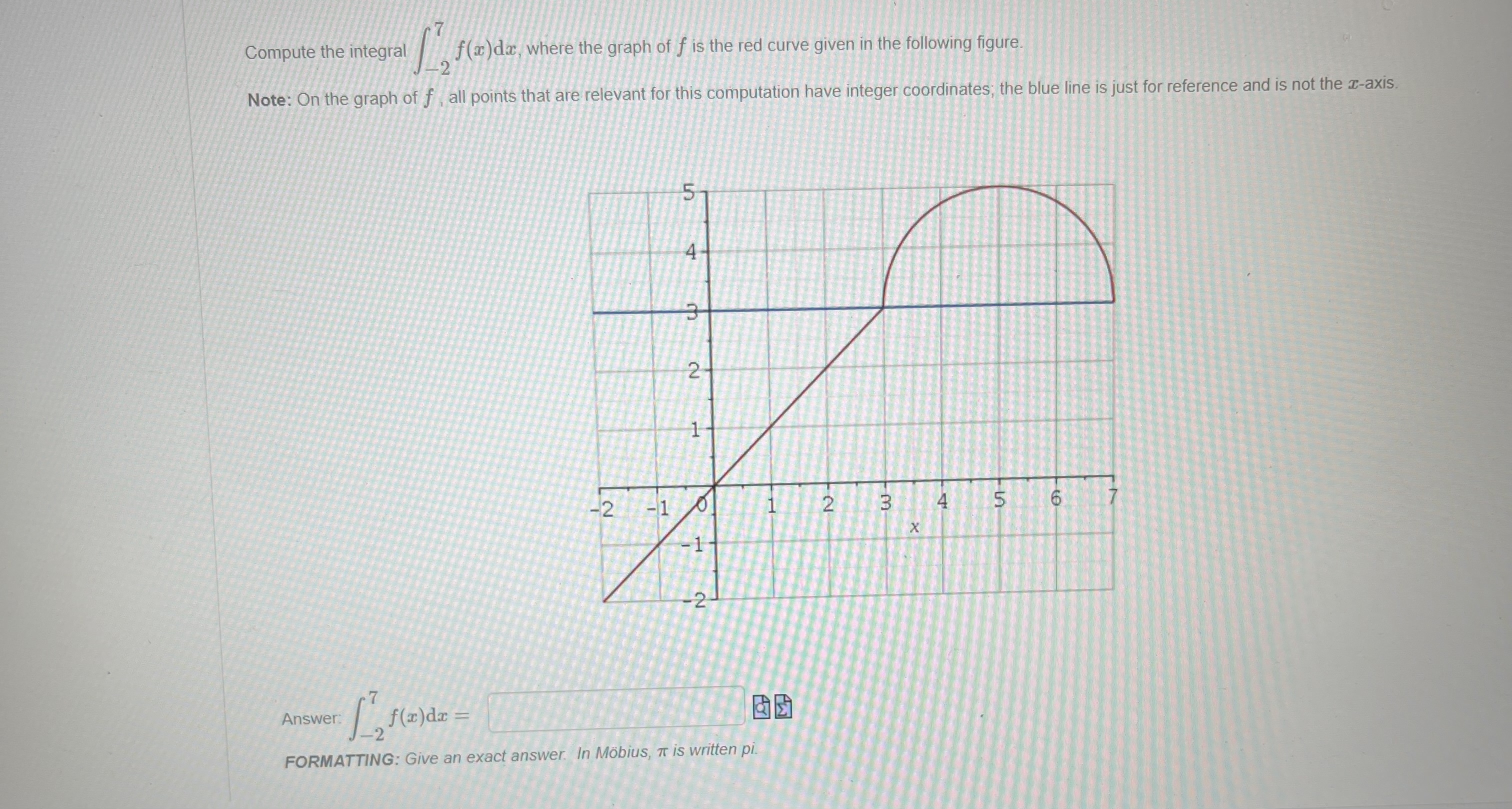 Solved Compute the integral ∫-27f(x)dx, ﻿where the graph of | Chegg.com