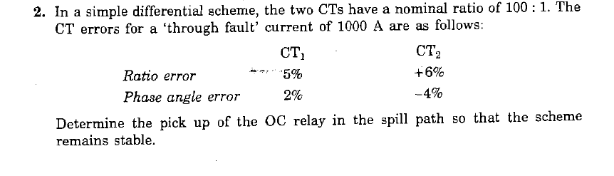 Solved 2. In a simple differential scheme, the two CTs have | Chegg.com