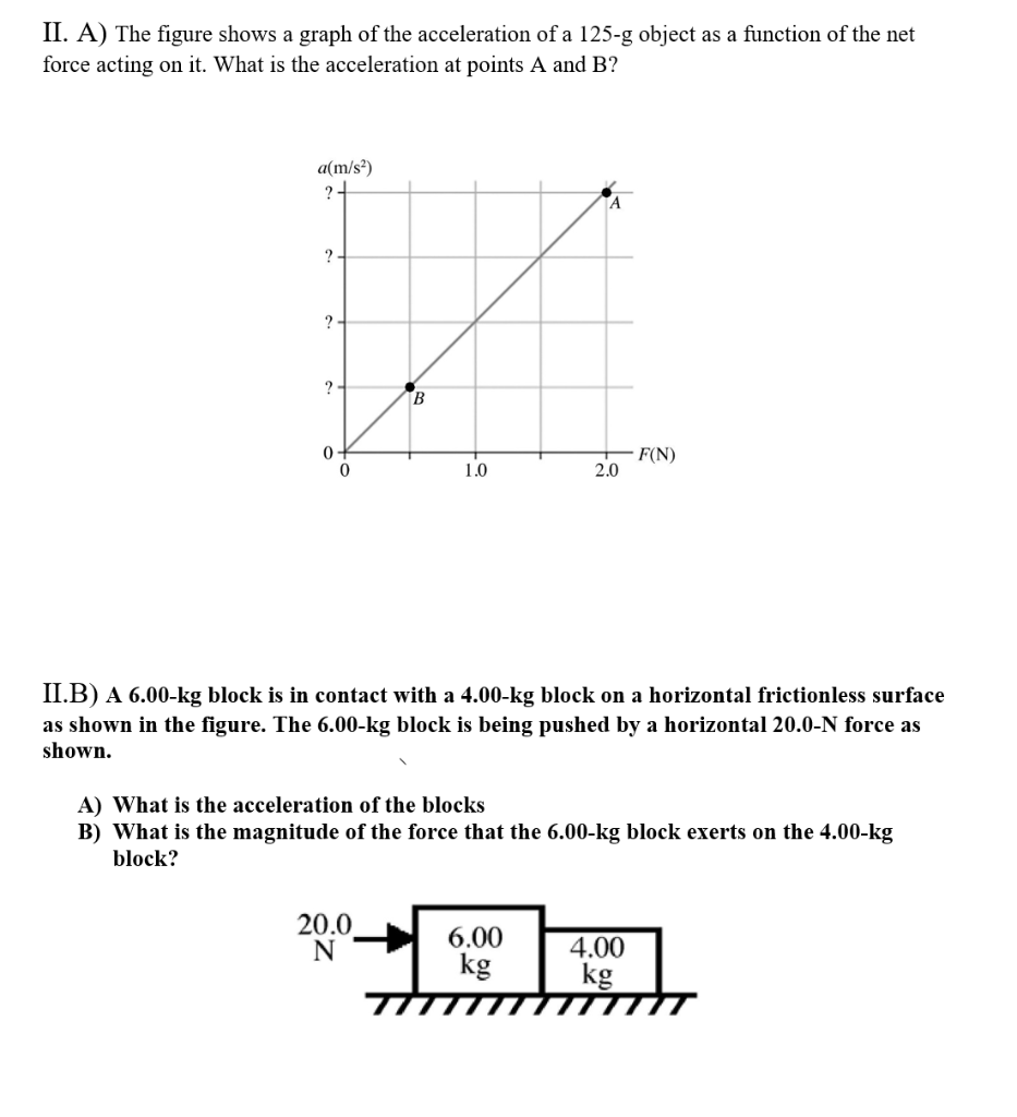 Solved II. A) The figure shows a graph of the acceleration | Chegg.com