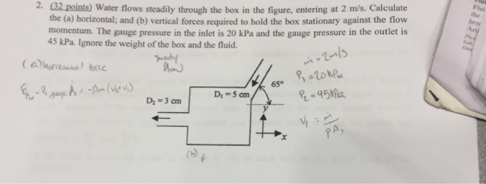 Solved Water flows steadily through the box in the figure, | Chegg.com