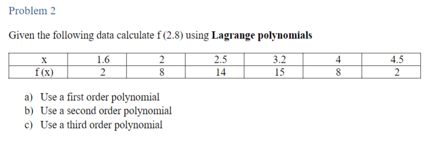 Solved Given the following data calculate f(2.8) using | Chegg.com