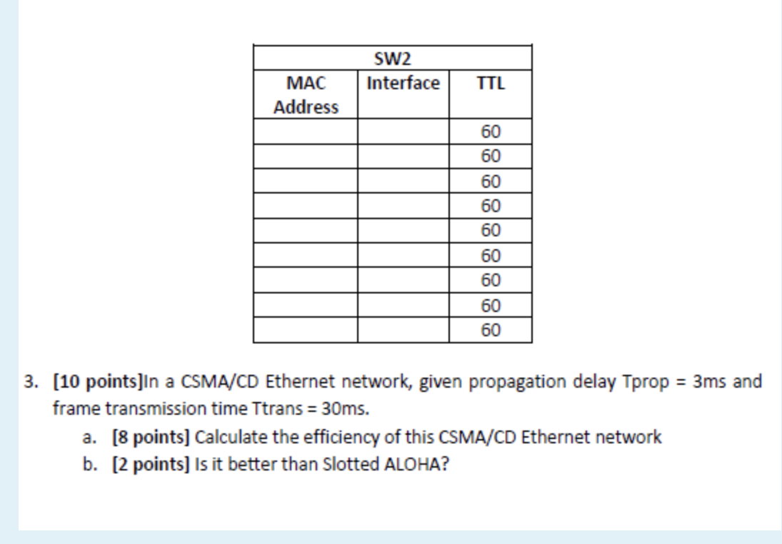 Solved SW2 Interface TTL MAC Address 60 60 60 60 60 60 60 60 | Chegg.com