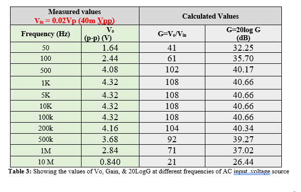 Solved ASAP I GIVE MORE LIKES! Perform an AC Sweep analysis | Chegg.com