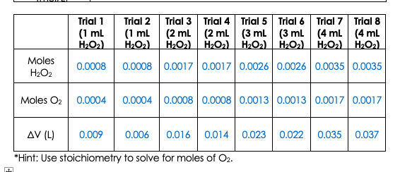 Solved Is it possible using provided info? Using a computer | Chegg.com