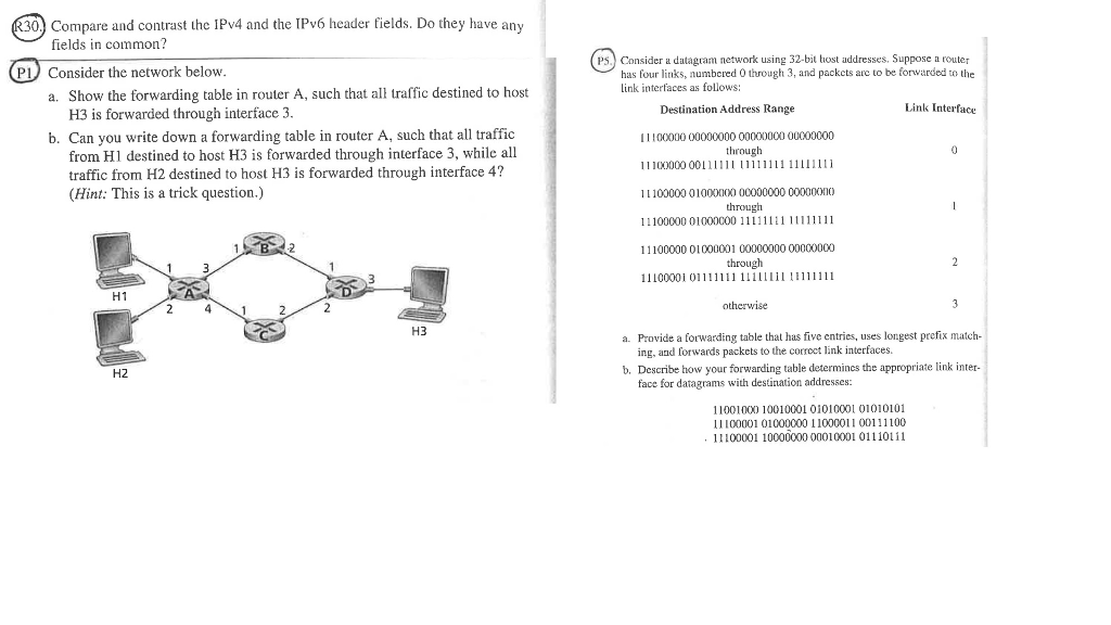 Solved 30) Compare and contrast the IPv4 and the IPv6 header | Chegg.com