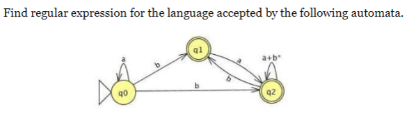Solved Find regular expression for the language accepted by | Chegg.com