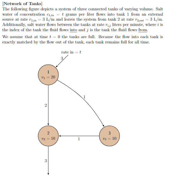 [Network of Tanks) The following figure depicts a | Chegg.com