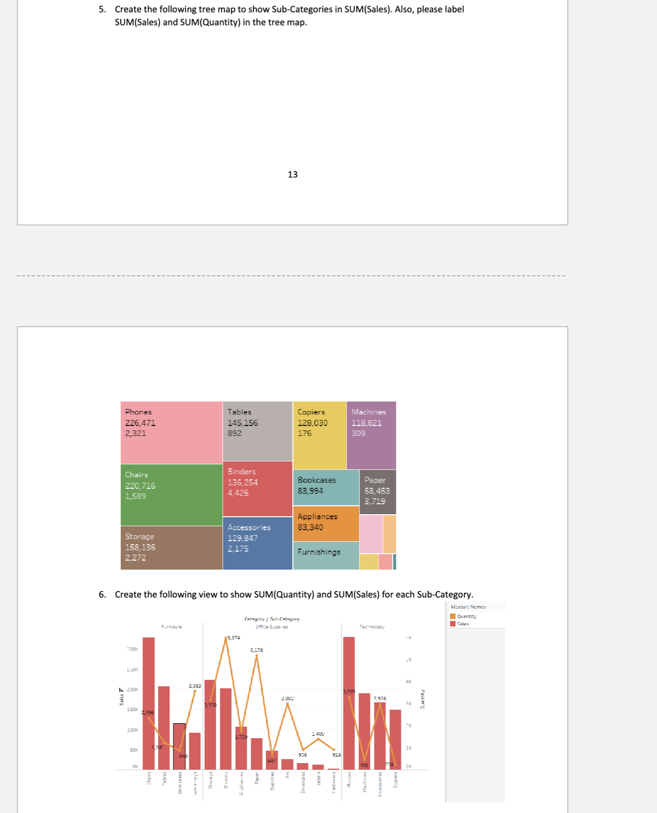 Solved 5. Create the following tree map to show | Chegg.com