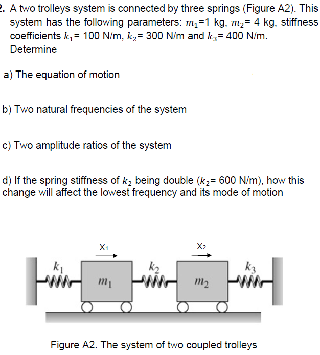 Solved A two trolleys system is connected by three springs | Chegg.com