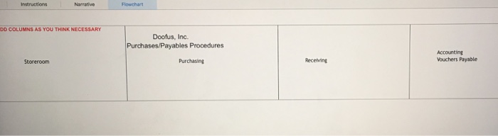 Narrative Flowchart Instructions oreroom supervisor | Chegg.com