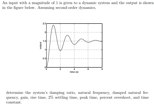 Solved An input with a magnitude of 1 is given to a dynamic | Chegg.com