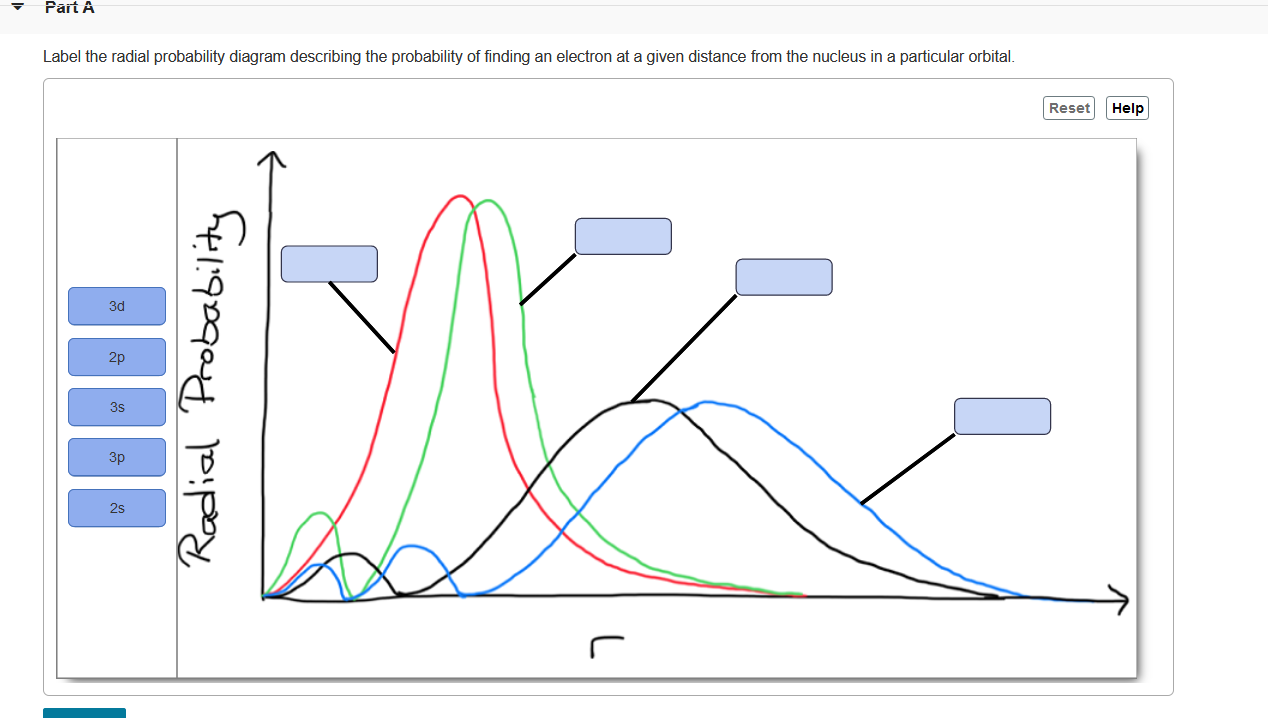 Solved Part A Label the radial probability diagram | Chegg.com