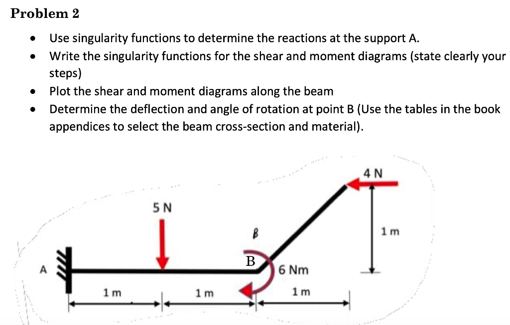 Solved Problem 2 Use Singularity Functions To Determine