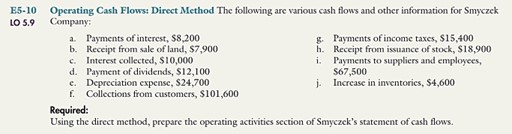 Solved 10 Operating Cash Flows: Direct Method The following | Chegg.com