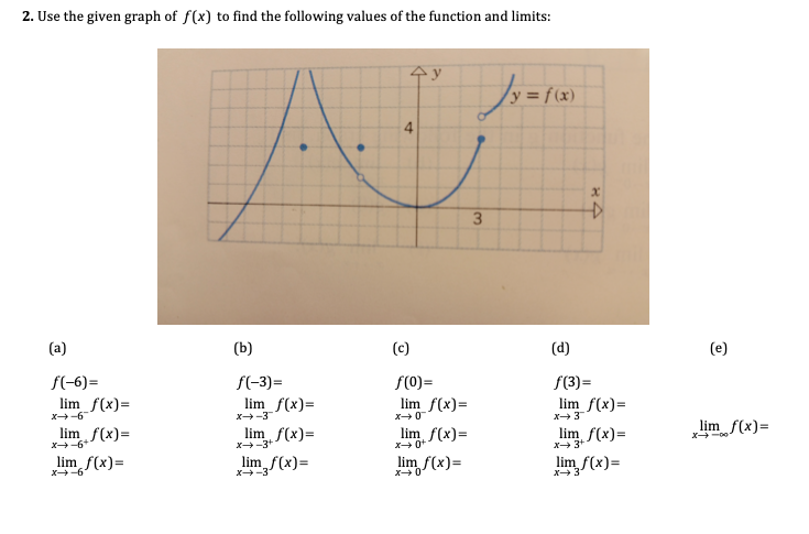 Solved 2. Use the given graph of f(x) to find the following | Chegg.com