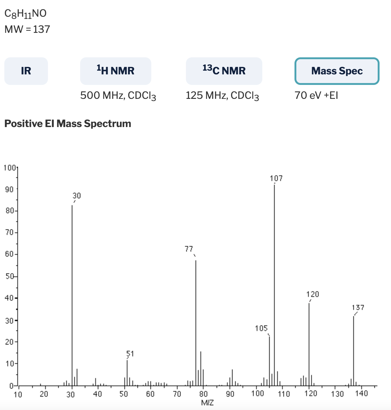 Solved MW=137 500MHz,CDCl3 1H NMR spectrum (CDCl3,500MHz)13C | Chegg.com