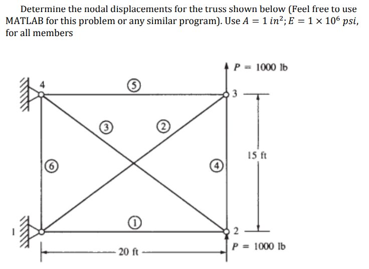Solved Determine the nodal displacements for the truss shown | Chegg.com