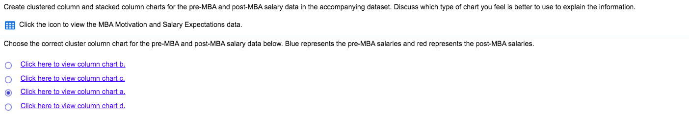 Solved Create clustered column and stacked column charts for | Chegg.com