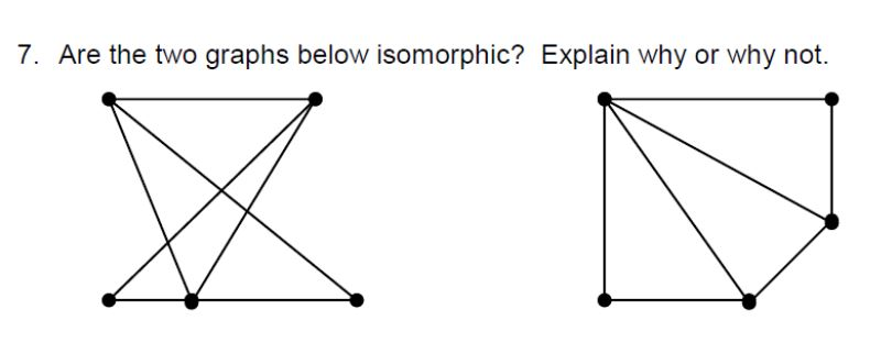 Solved 7. Are the two graphs below isomorphic? Explain why | Chegg.com