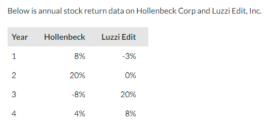 Solved Below is annual stock return data on Hollenbeck Corp | Chegg.com