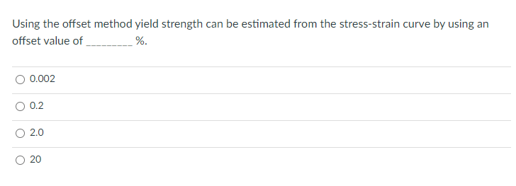 Solved Using the offset method yield strength can be | Chegg.com