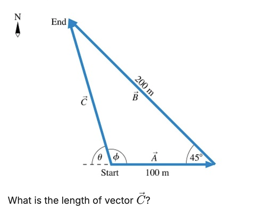 Solved ?ΔNWhat is ﻿the length of ﻿vector vec(C) ? ﻿The | Chegg.com