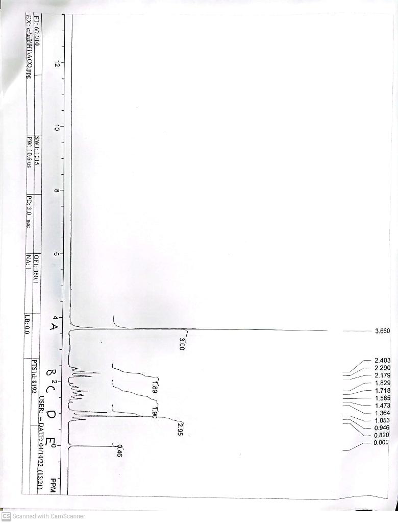 Solved Complete the Proton NMR Data Table: # of Neighbors | Chegg.com