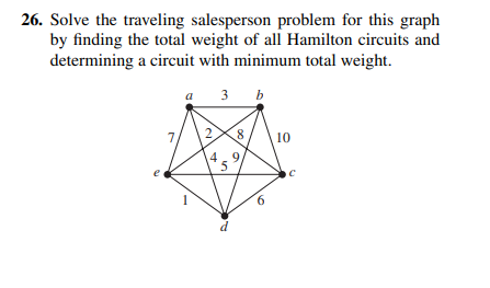 Solved Solve the traveling salesperson problem for this | Chegg.com