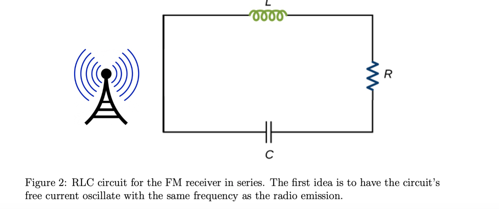 Solved A radio aficionado is determined to build an FM | Chegg.com
