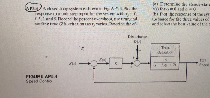 Solved P5.3 A closed-loop system is shown in Fig, AP5.3. | Chegg.com