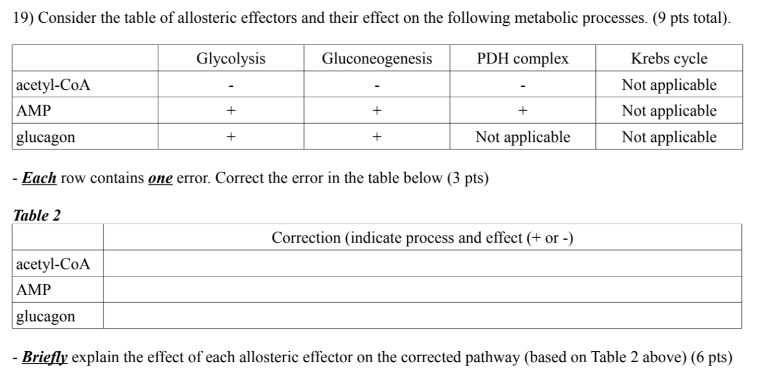 Solved 19) Consider the table of allosteric effectors and | Chegg.com
