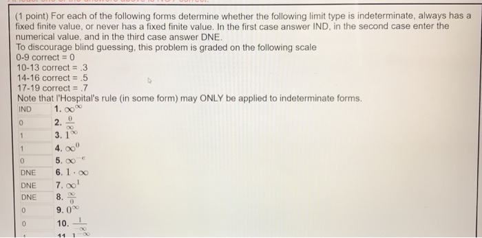 Solved (1 point) For each of the following forms determine | Chegg.com