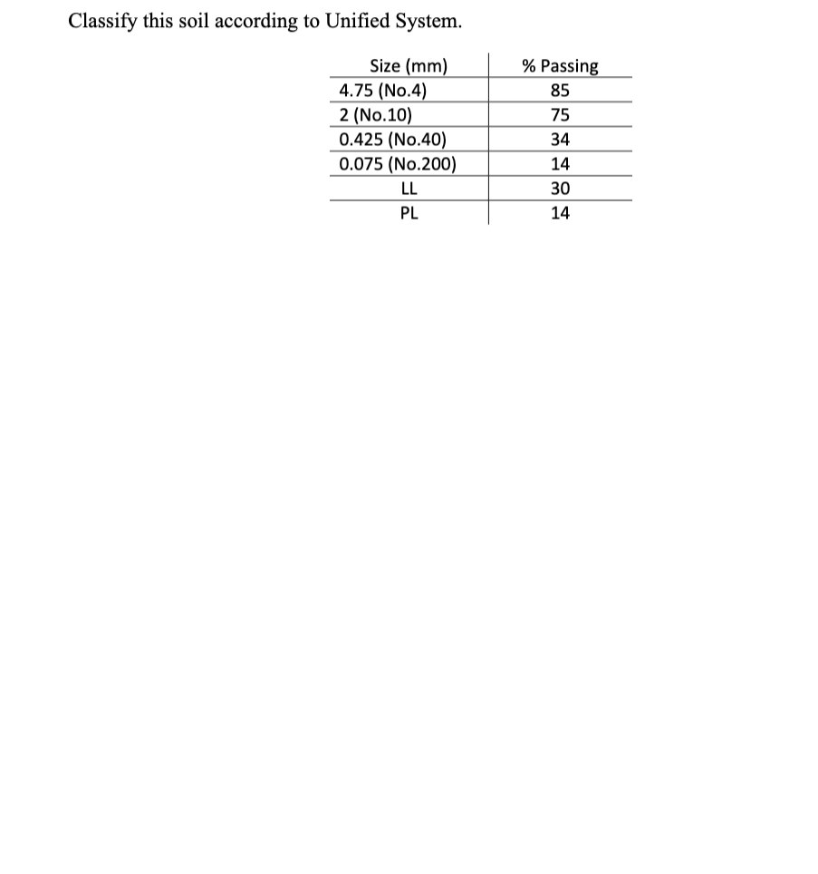 Solved Classify this soil according to Unified System. Size | Chegg.com