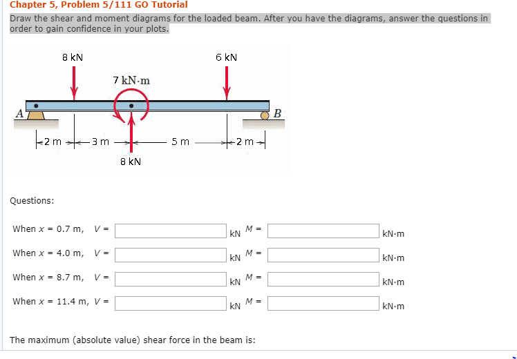 Solved The maximum (absolute value) shear force in the | Chegg.com