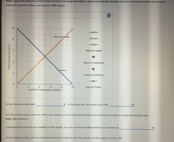 Solved 7. The long-run supply curve in different cost | Chegg.com