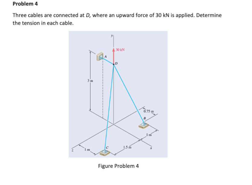 Solved Problem 4 Three cables are connected at D, where an | Chegg.com