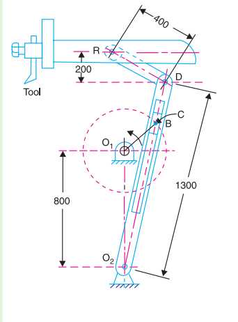 Solved Example 7.7. A quick return mechanism of the crank | Chegg.com