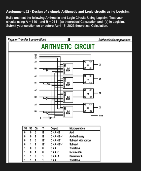 Assignment \#2 - Design of a simple Arithmetic and | Chegg.com
