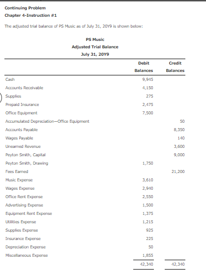 Solved Continuing Problem Chapter 4-Instruction w1 The | Chegg.com